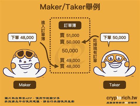 MakerTaker手續費為什麼有差該如何成為Maker 加密富哥