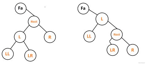 【考研—数据结构】查找合集 asl查找失败怎么计算 csdn博客