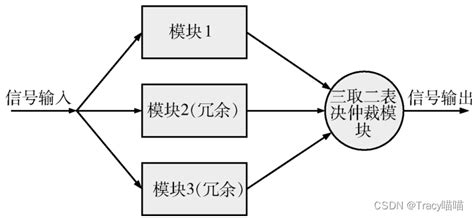 sram型fpga空间应用的抗单粒子翻转