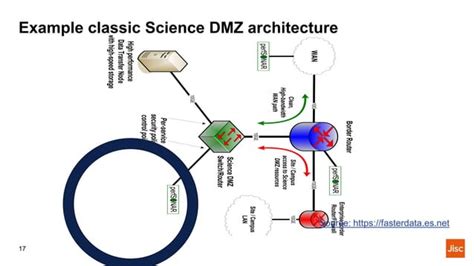 tech 2 tech low latency networking on janet presentation
