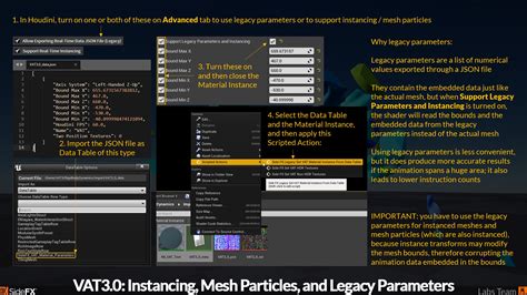 Sidefx Labs Labs Vertex Animation Textures 30 Part 1