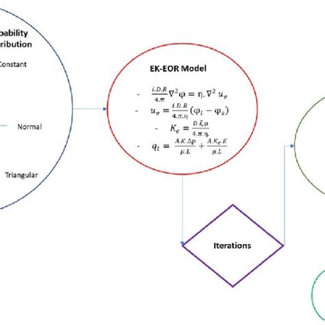 design of stochastic experiment download scientific diagram