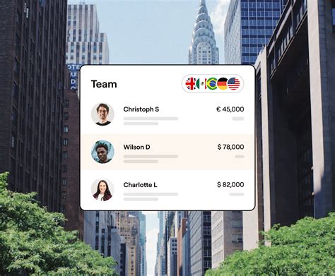 Employee Cost Calculator Multiplier
