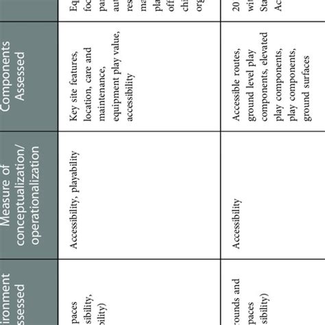 Quantitative Analysis Of Obstacles Download Scientific Diagram