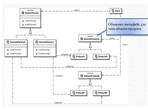 Шаблоны паттерны проектирования презентация онлайн