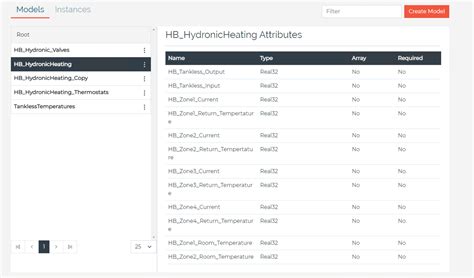 Connecting An Industrial Universal Namespace To Aws Iot Sitewise Using Highbyte Intelligence Hub