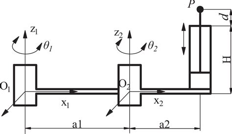 schematic diagram of robot joint coordinates download scientific diagram