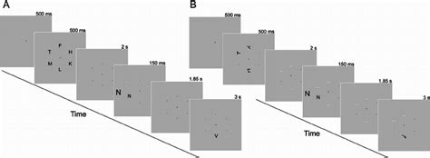 Experiment 2 Example Trial Sequence From The High Memory Load And Download Scientific Diagram