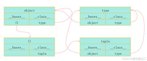 Python类及元类的创建流程python Print元类 Csdn博客 Python类及元类的创建流程python Print元类 Csdn博客