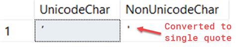 ʼ ŚℇℒℇℂƮ How Unicode Homoglyphs Can Thwart Your Database Security