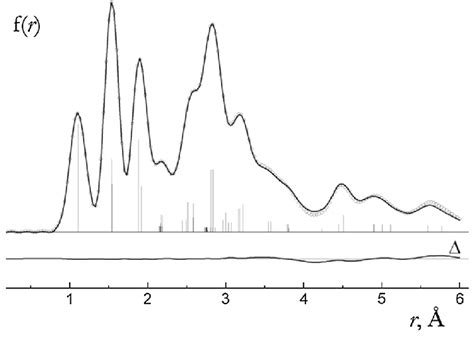 Experimental Dots And Calculated Solid Lines Radial Distribution
