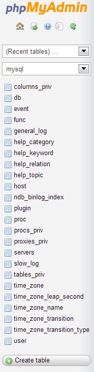 Drush Sql Sync With Create Db Does Not Work And Can Overwrite Mysql