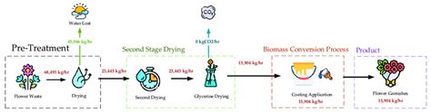 Optimisation Based On Minimum Environmental Impact Scenario 2