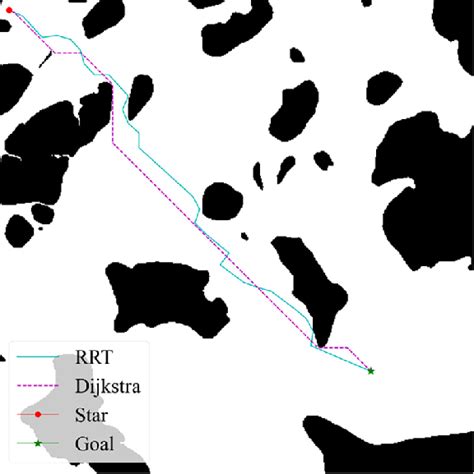 path planning results under different algorithms download scientific