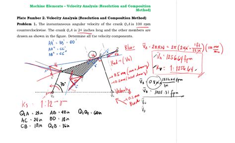 Solved I Just Want To Know How To Draw The Point C Chegg