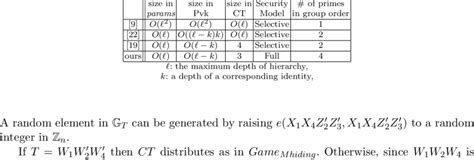anonymous hibe schemes download table