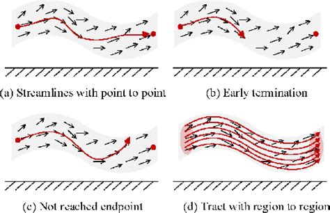 Anatomy Guided Fiber Trajectory Distribution Estimation For Cranial Nerves Tractography Paper