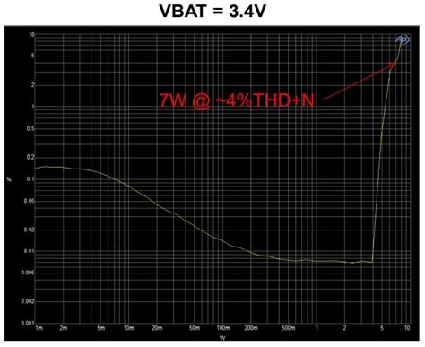 TAS YBGEVM DC Test TAS EVM THD N Too High Issue Audio Forum Audio TI E E Support