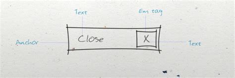 sleek css3 close button in 10 minutes skyline design ltd