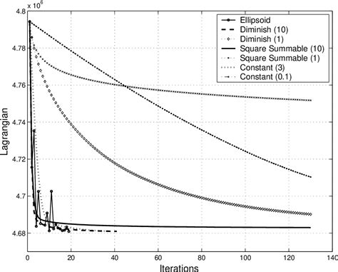 Reduction Complexity Semantic Scholar
