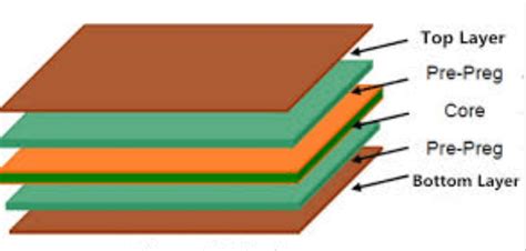 Pcb Prototype Testing Andwin Circuits