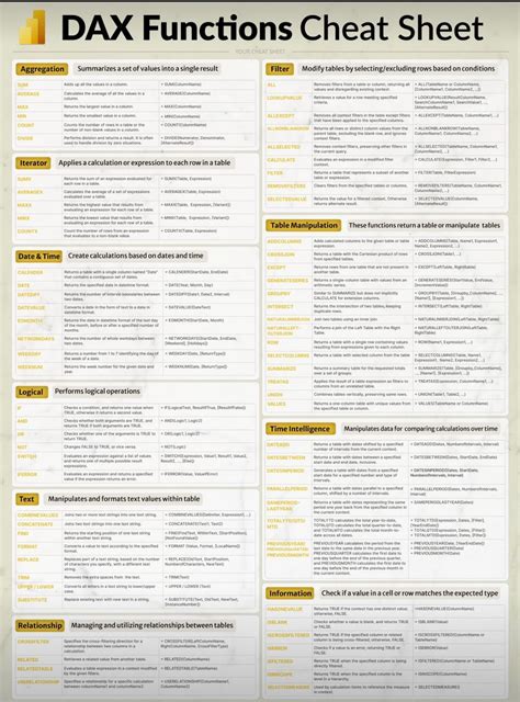 Neeraj Thakur On Linkedin Top Power Bi Functions You Need To Know 🚀