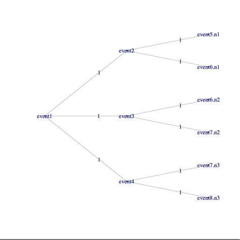 Controlling The Aesthetics Of The Graph Plots Using Igraph In R Stack Overflow