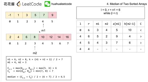 Leetcode 4 Median Of Two Sorted Arrays 寻找两个正序数组的中位数困难 Okokabcd 博客园