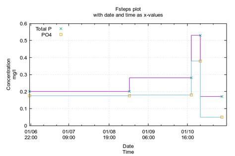 Gnuplot Demo Script Timedatdem Gnuplot Demo Script Timedatdem