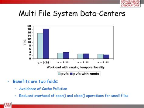 Ppt Multi Tier File System Analysis For Data Centers Over Infiniband Powerpoint Presentation