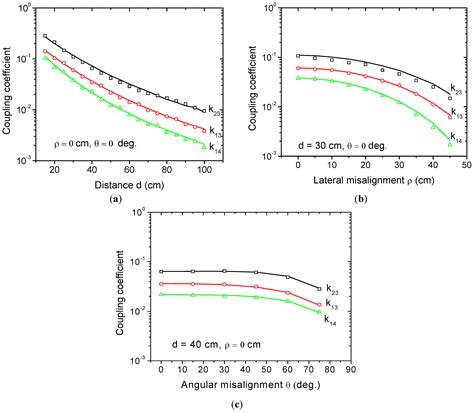 energies free full text a dynamically adaptable impedance matching