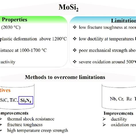 The Simplified Scheme Of Self Propagating High Temperature Synthesis