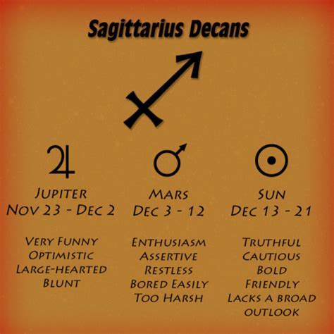 Sagittarius Decans Zodiac Sign Features