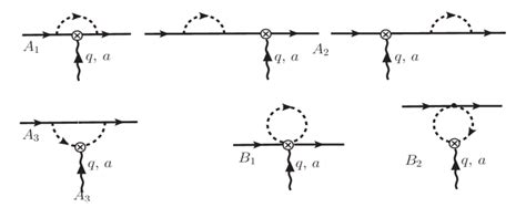 One Loop Corrections To Vector Current Charges Download Scientific