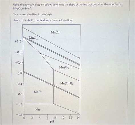 Solved Using the pourbaix diagram below, determine the slope | Chegg.com