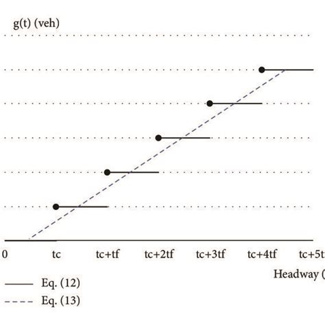 The Gt Of Continuous Function And Piecewise Function Download