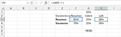 Download Weekly Line Chart In Excel For Dashboard