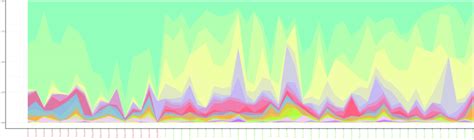 Regression Analysis With Insulin Levels As Dependent Variable And Sex