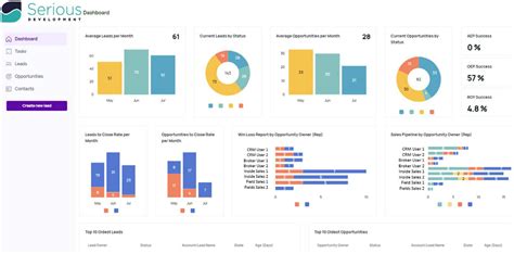 Leveraging Automation: A Comprehensive Guide to Streamlining ...
