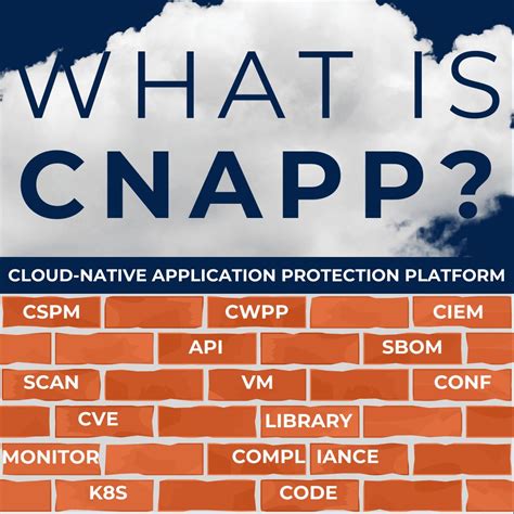 Cloudsecurity Cnapp Cybersecurity Devsecops Zerotrust Kubernetes… Marc Nader