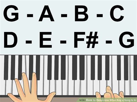The Easiest Way To Determine What Key A Song Is In WikiHow