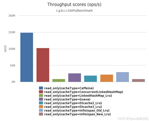 【一篇文章理解java中多级缓存的设计与实现】java多级缓存 Csdn博客 【一篇文章理解java中多级缓存的设计与实现】java多级缓存 Csdn博客