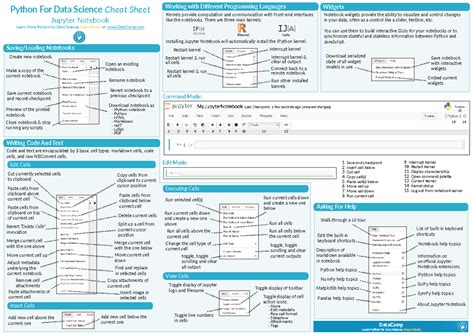 Jupyter Notebook Cheat Sheet 1 Datacamp Learn Python For Data Science Interactively Saving