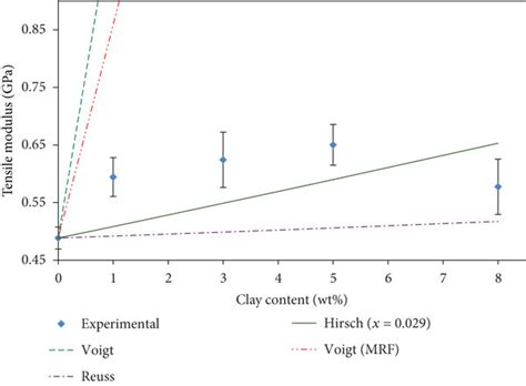 Comparison Between Theoretical Prediction And Experimental Data For Download Scientific Diagram