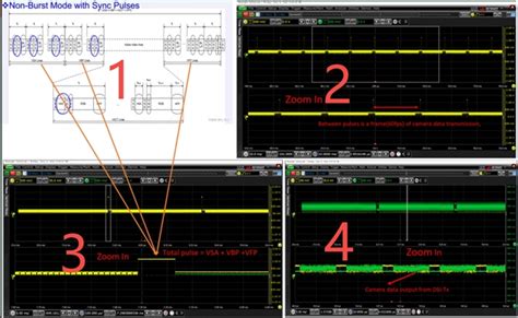 Tda4vm Tda4 Dsi Interface Display Failed With Vision App Run Run App Single Cam Sh