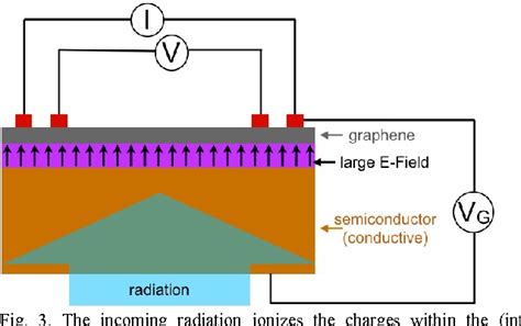Figure 3 From Graphene Field Effect Transistor Based Detectors For Detection Of Ionizing