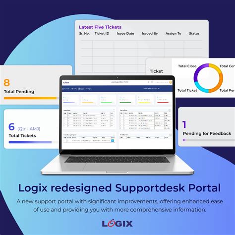Logix Infosecurity Pvt Ltd On Linkedin Logix Logixinfo Customerexperience Support