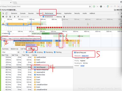 Html的解析流程html解析顺序 Csdn博客