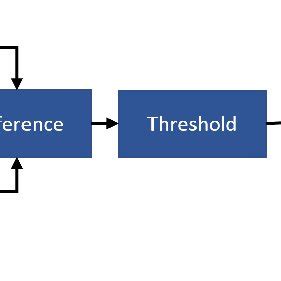 Background Subtraction Algorithm Download Scientific Diagram