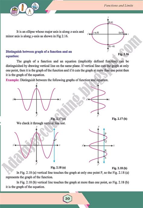 Adamjee Coaching Functions And Limits Mathematics Class 12th Text Book